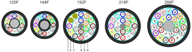 144 Core G.652D Air Blown Fiber Optic Cable Jaket Polietilen Hitam